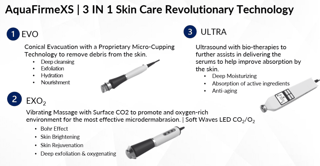 AquaFirmeXS: Plant based Exosomes for Superior Skin