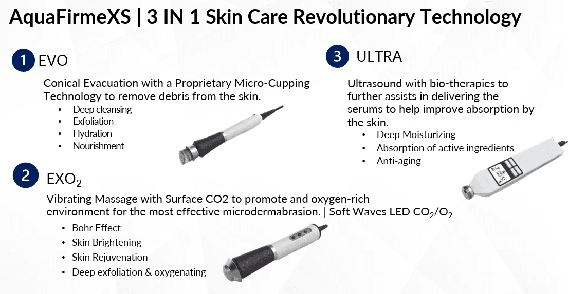 AquaFirmeXS: Plant based Exosomes for Superior Skin